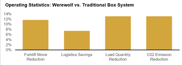 WereWolf Oklahoma Case Study 2023 - WereWolf Systems